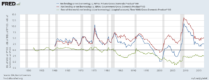 Public Debt And Current Account Deficits, Part 2 — The Case For ...
