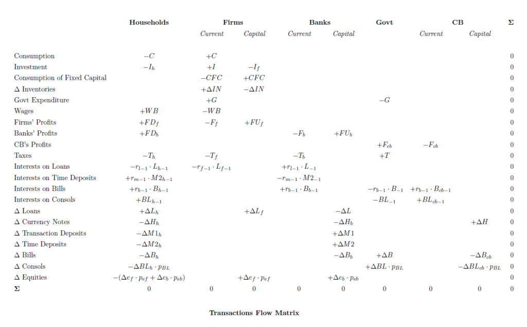 More National Accounts: Consumption Of Fixed Capital — The Case For ...