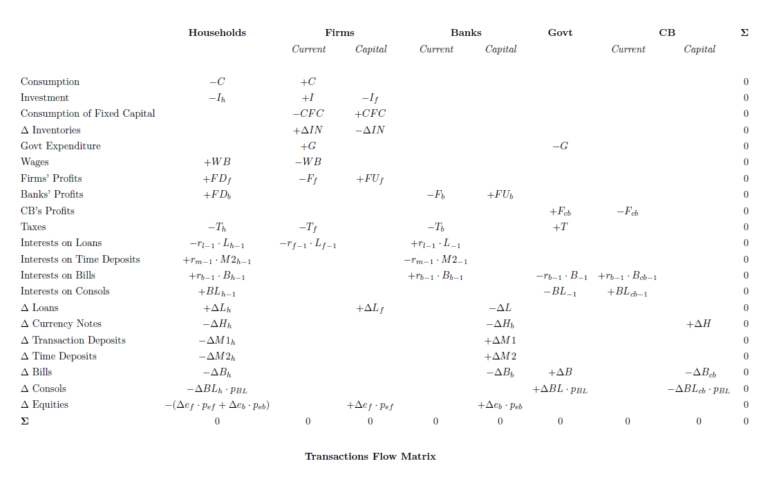More National Accounts: Consumption Of Fixed Capital — The Case For ...