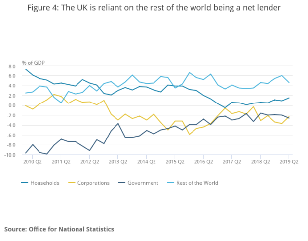 New UK Flow Of Funds — The Case For Concerted Action